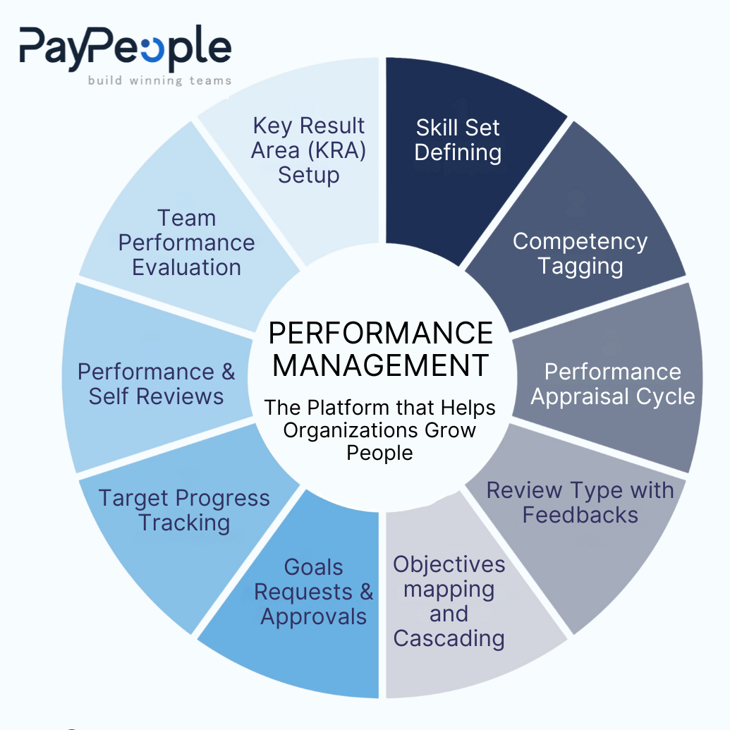 Understanding the Performance Management System
